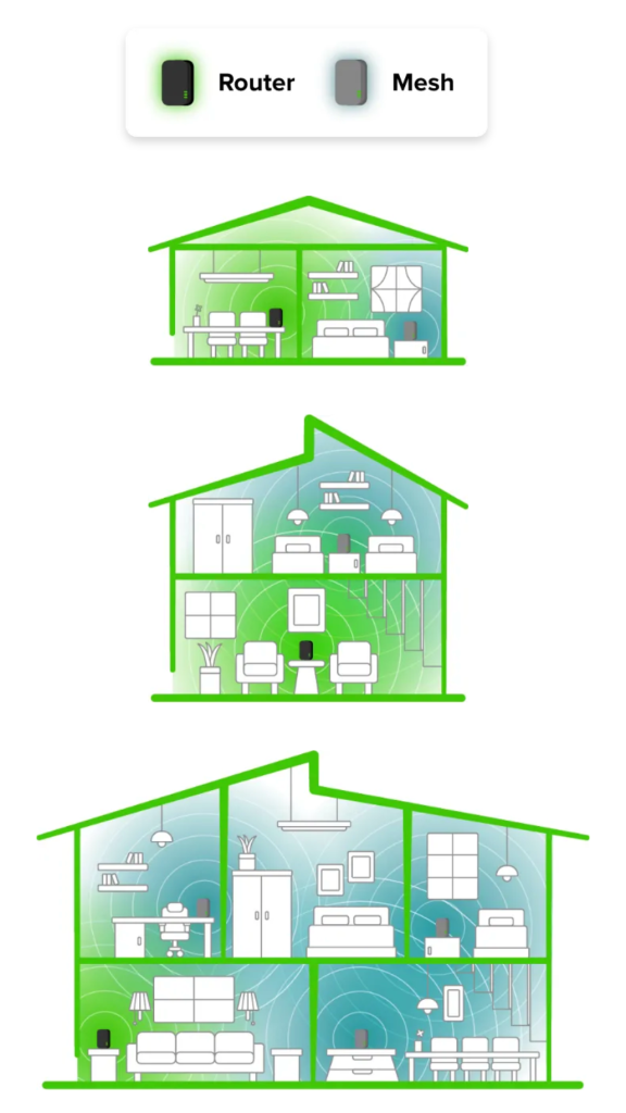 Maxis Wifi – Authorised Broadband Reseller